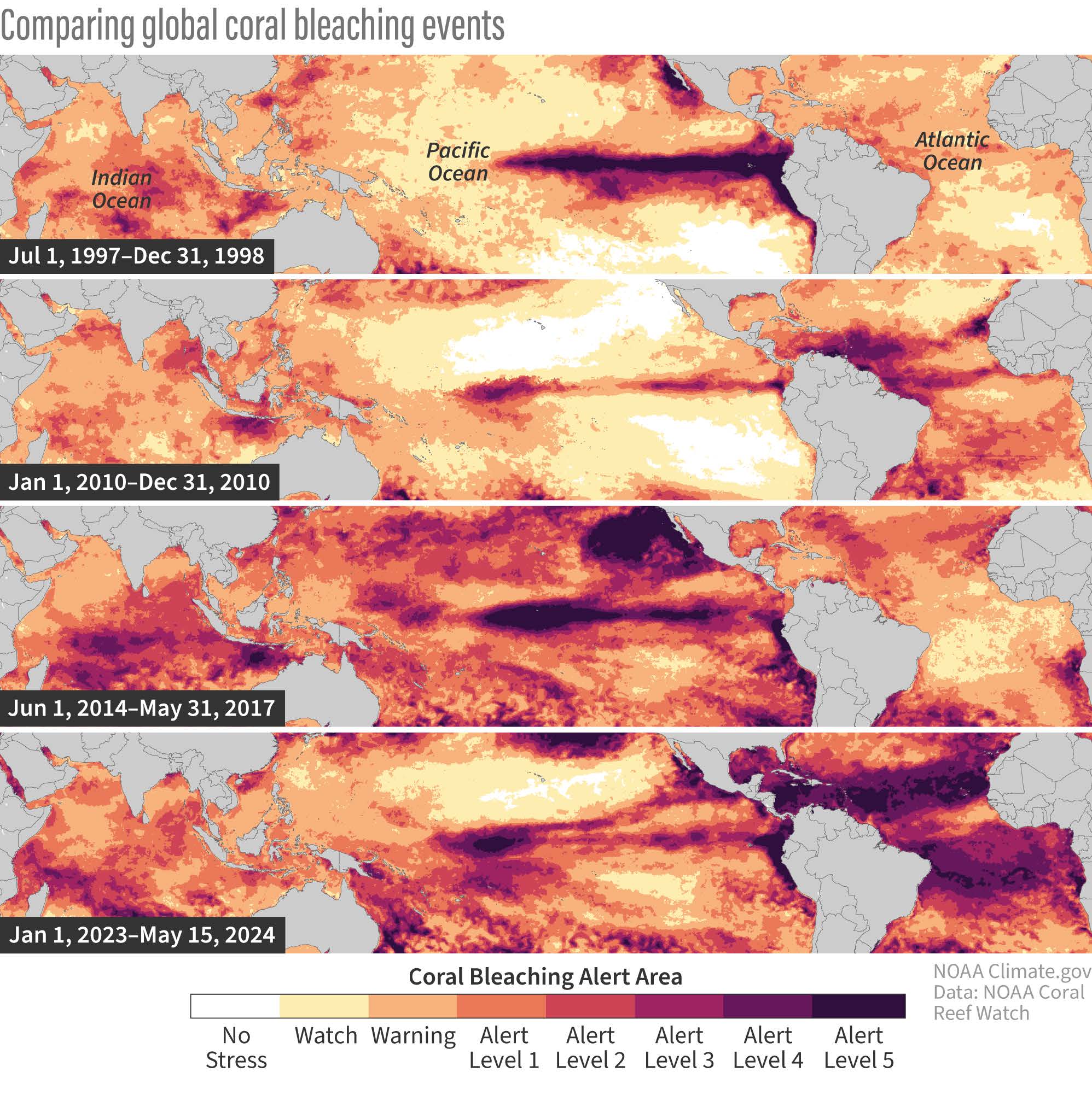 Ocean Acidification – Eco Sphere